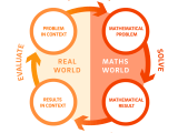 Mathematical Modelling Resolve Maths